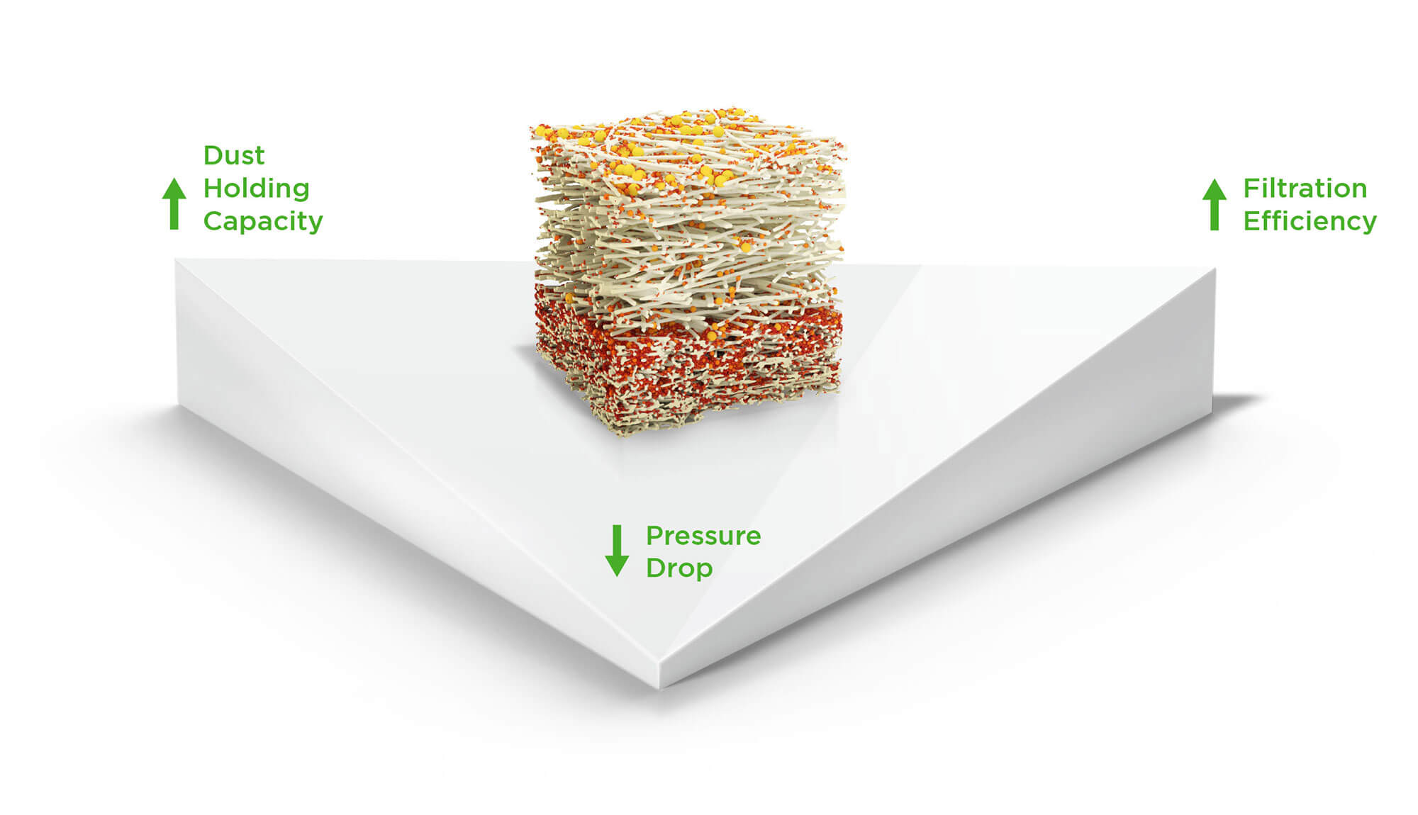 Filtration: Definition & meaning for people, nature, and industry