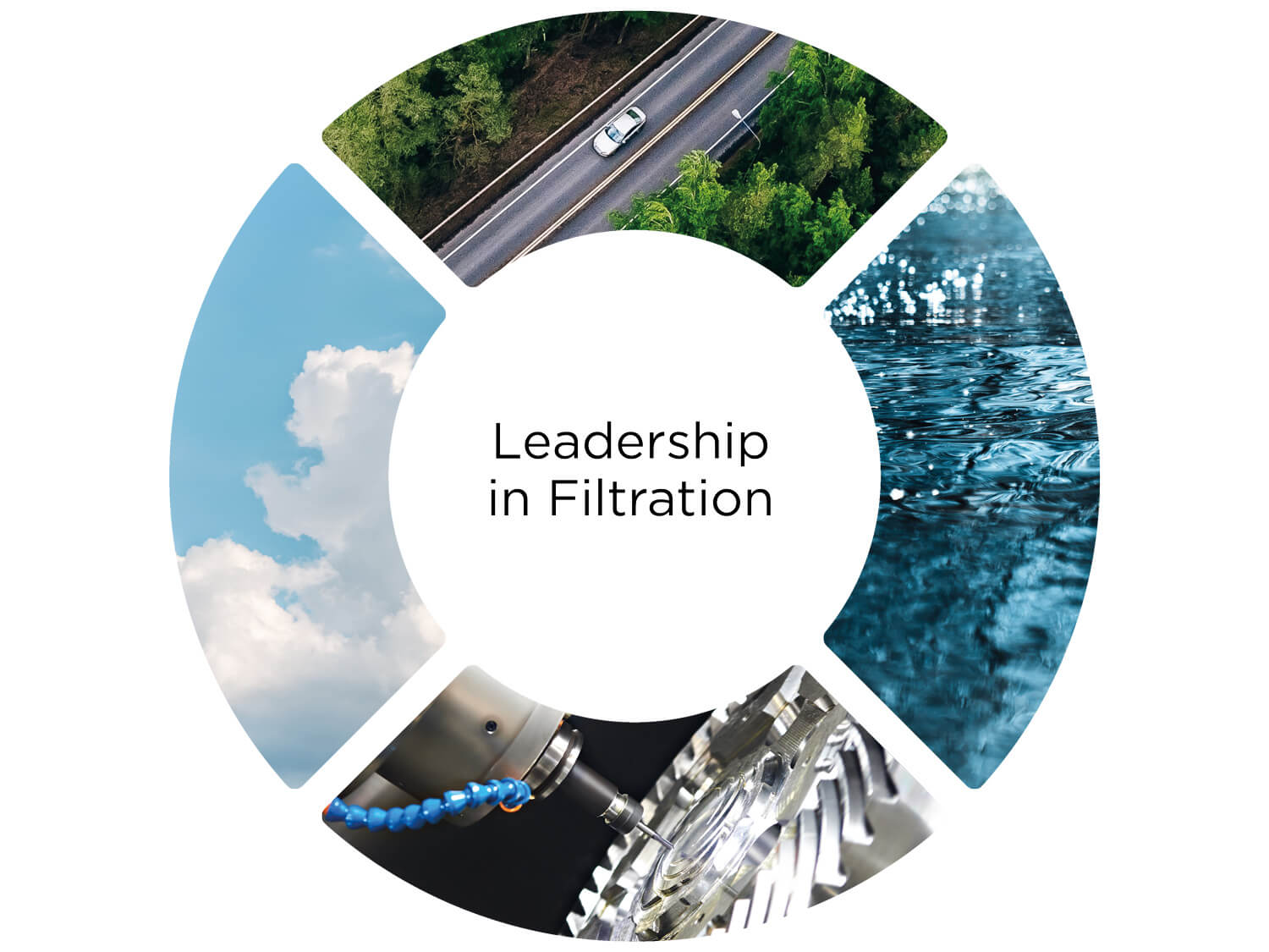 Pioneering filtration solutions since 1941 | MANN+HUMMEL