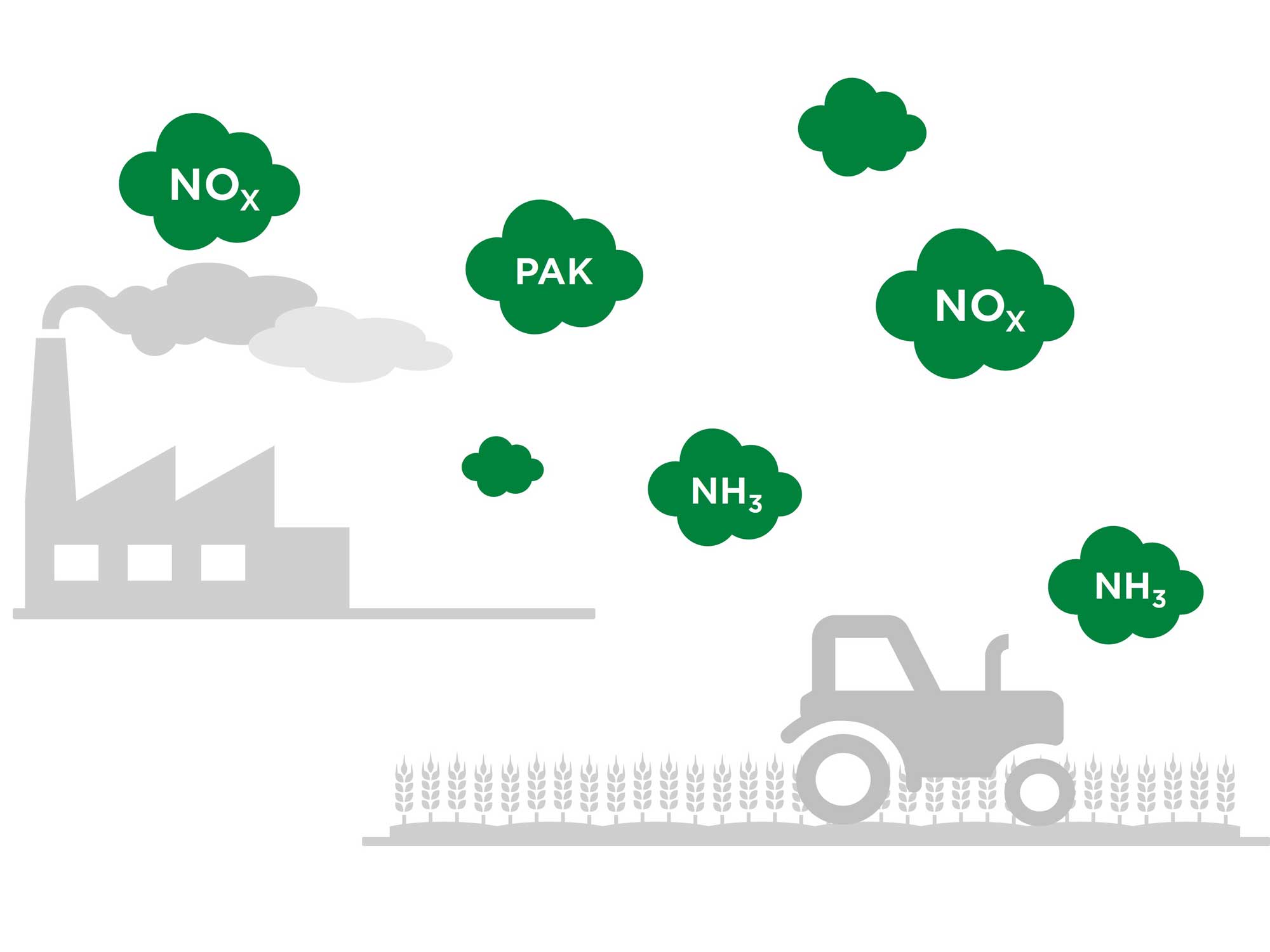 Air pollutants: Types, sources and impact on health & nature