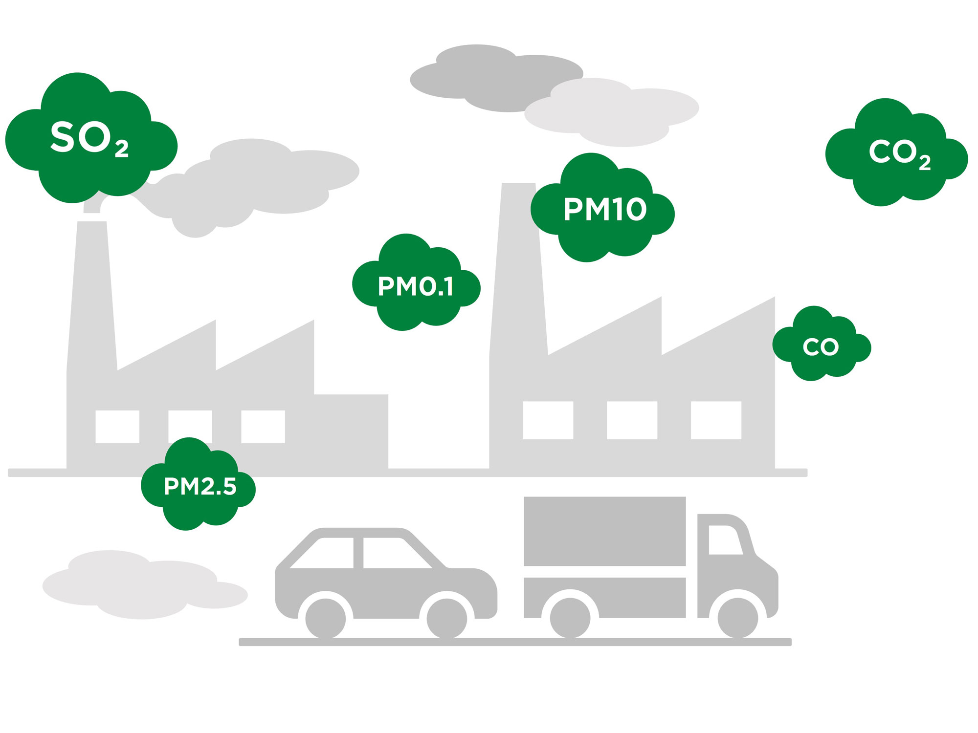 Air pollutants: Types, sources and impact on health & nature