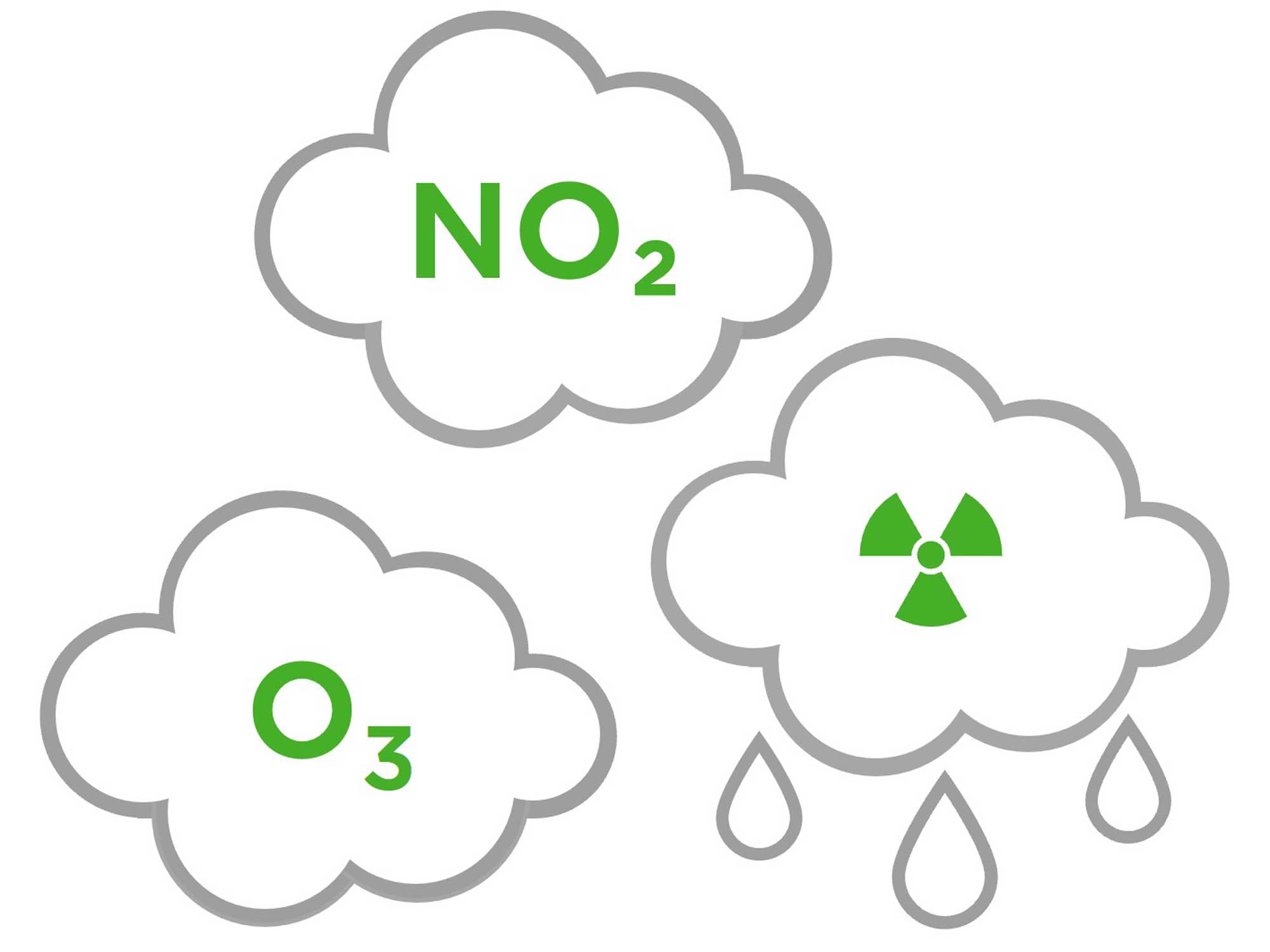 Air pollutants: Types, sources and impact on health & nature